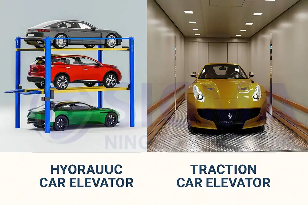 Benefits of Car Lift | Car Lift for High-Rise Buildings and Commercial ...